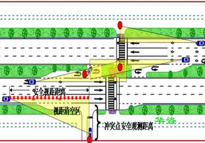 交通影响评价:TransCAD技术推进城市建设项目交通影响评价报告编制的技术思考 - 交评 - 湖南华咨工程咨询有限公司